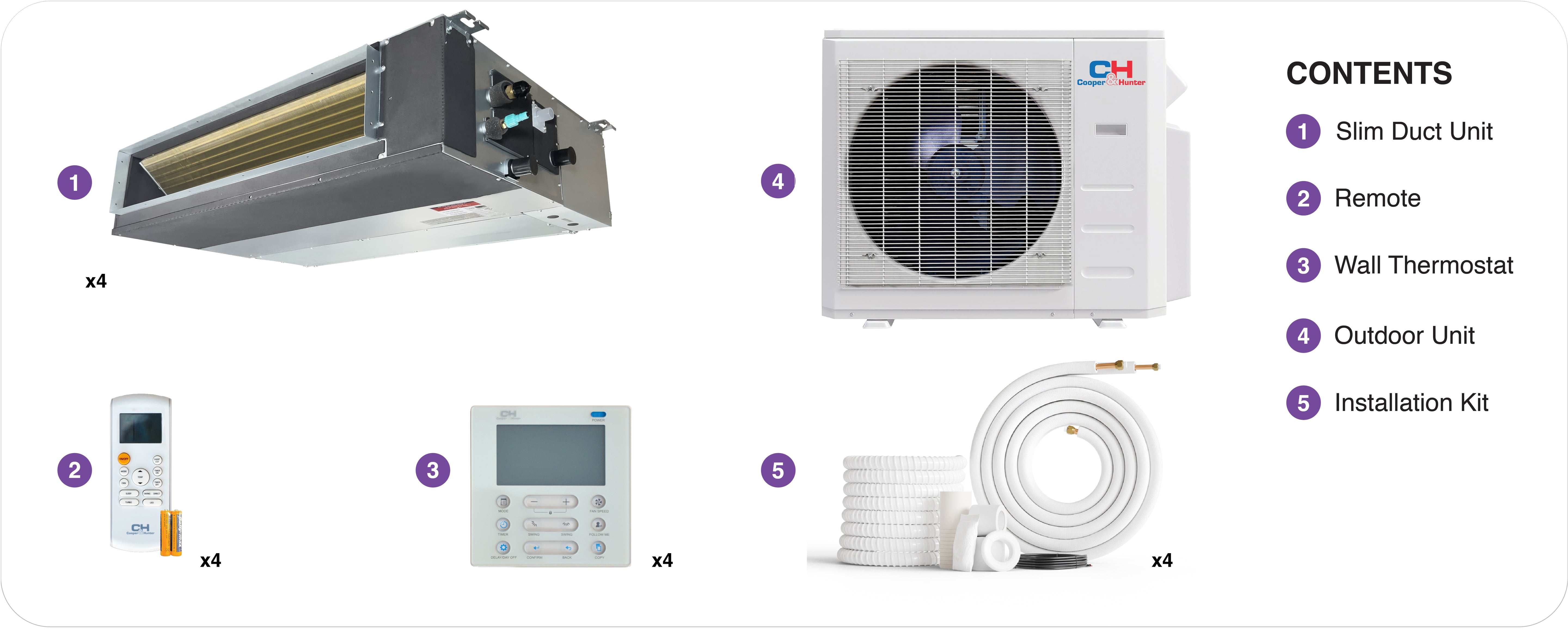 36k BTU 4-Zone Mini Split AC – 20 SEER2, 3 Ton – MiniSplitsforLess